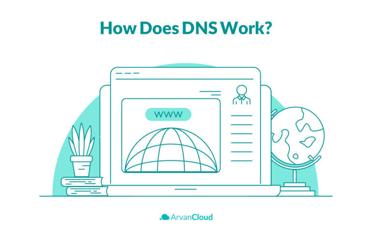 How Does DNS Work? Everything You Need to Know About DNS