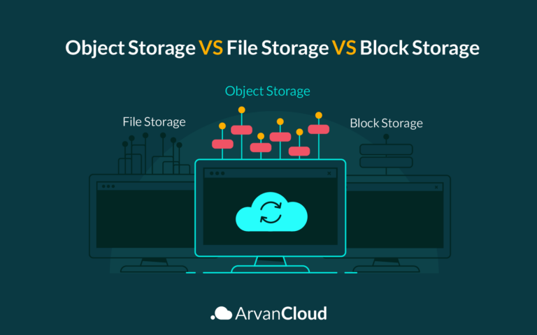Object Storage vs. File Storage vs. Block Storage: The Ultimate Guide