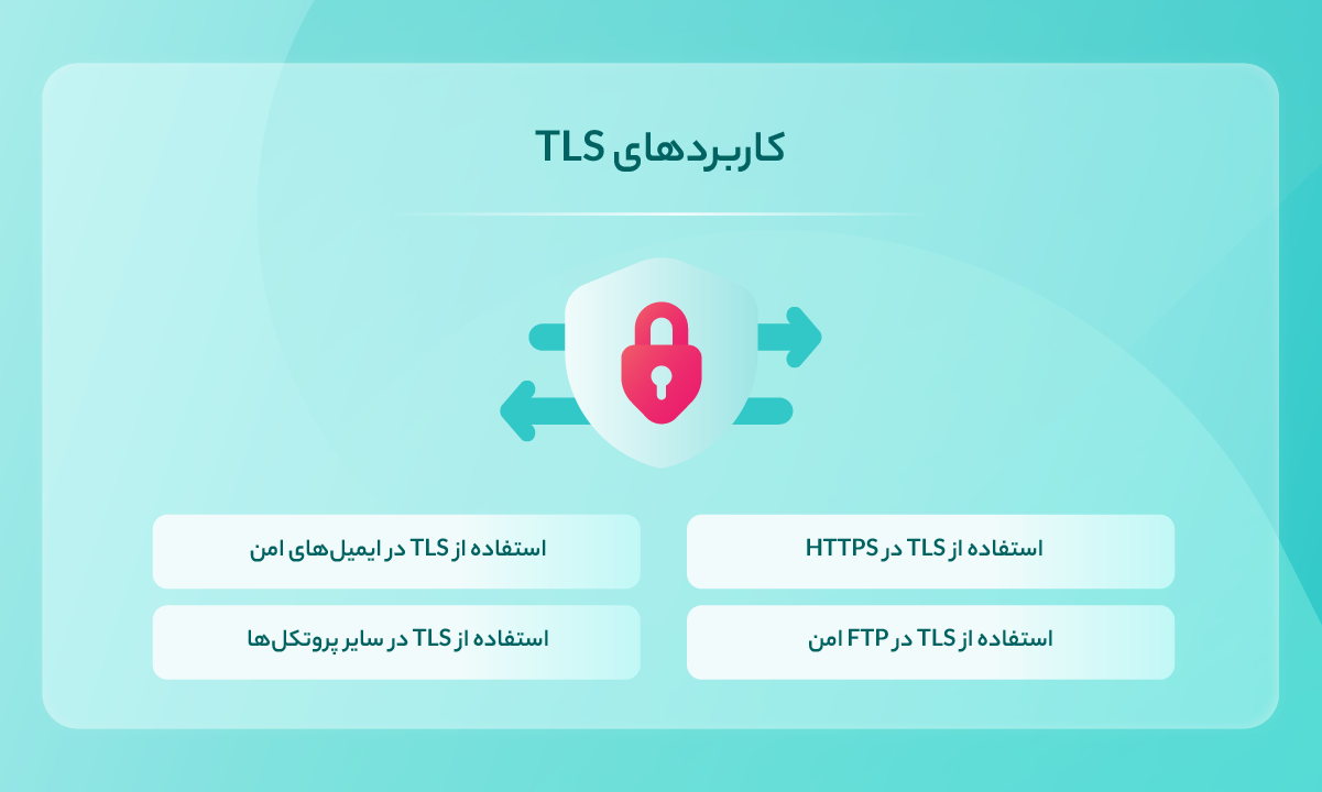 پروتکل TLS چیست؟ بررسی کامل امنیت داده‌ها در اینترنت با TLS - آروان‌کلاد